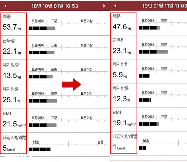음식 유혹 이겨내고 다이어트 성공한 비법